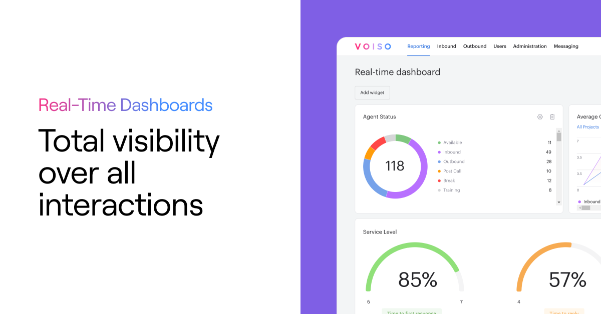 Real Time Call Center Dashboard: Get Smarter Decisions With Real-Time Data