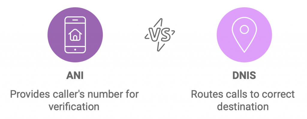 Differences Between ANI and DNIS: Managing Call Flows