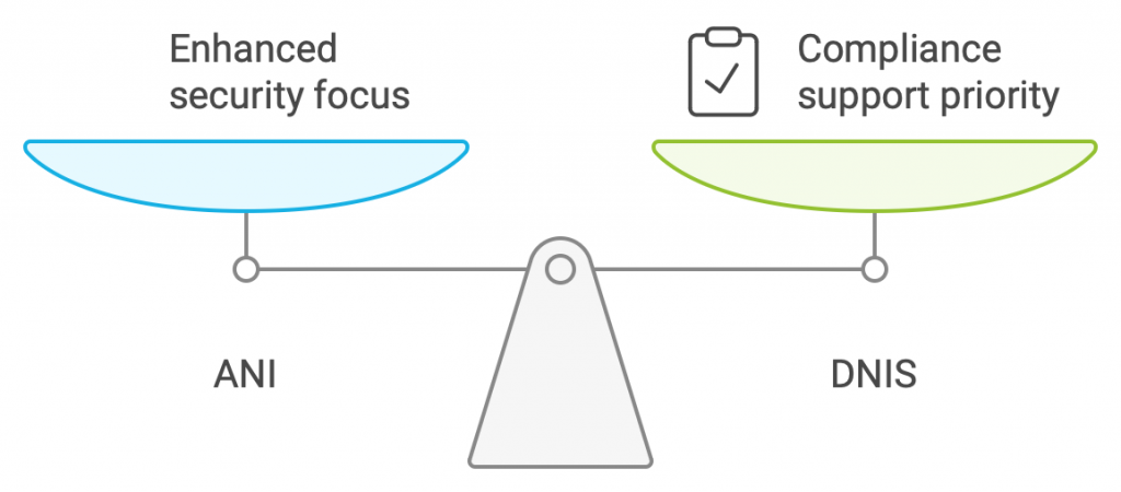 Differences Between ANI and DNIS: Managing Call Flows