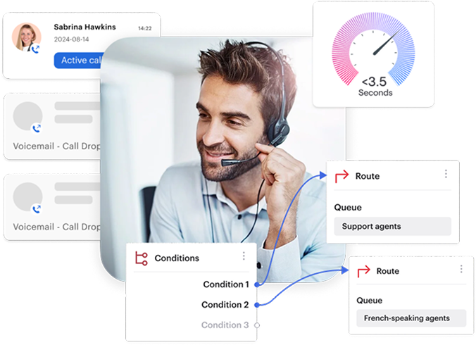 What Is A Call Routing?: Streamline Incoming Calls with Our Advanced ...